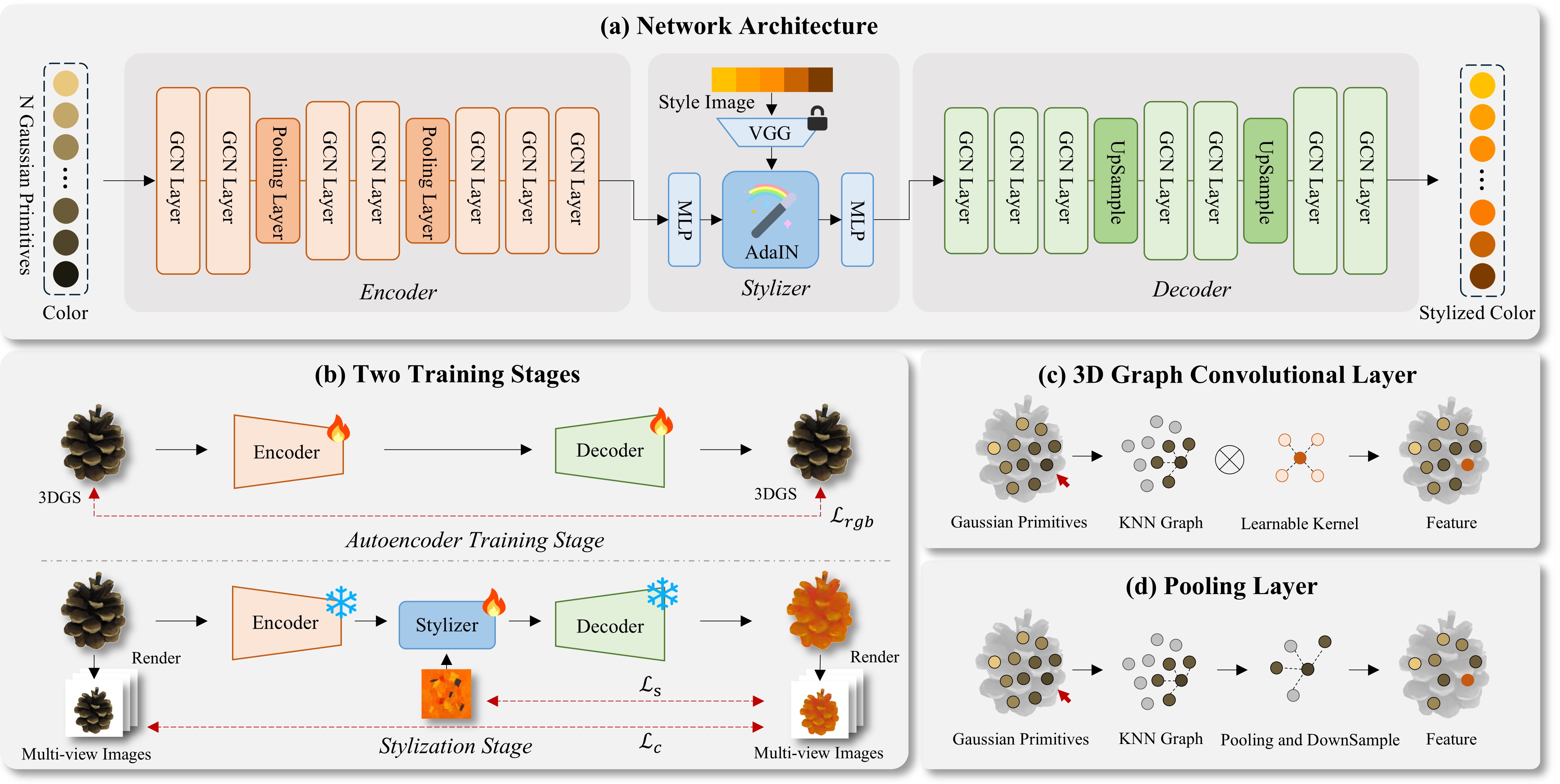 Academic Project Page